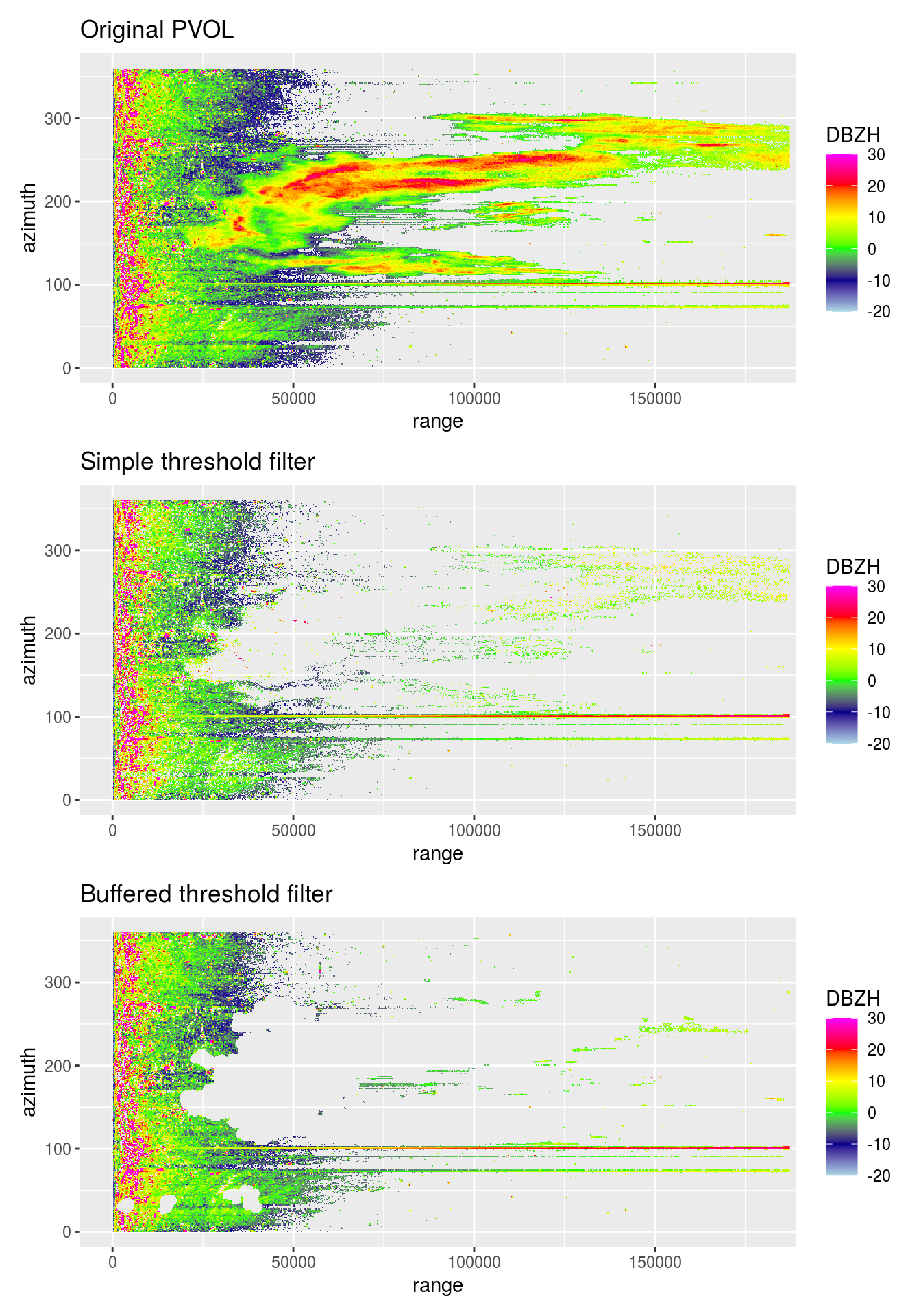 2 Simple Rain Segmentation Clear Skies